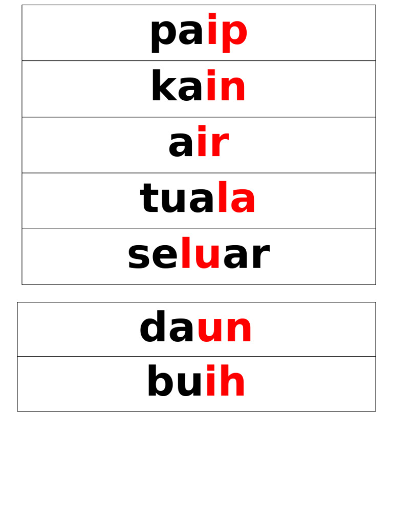 Diftong DN Vokal Brganding | PDF