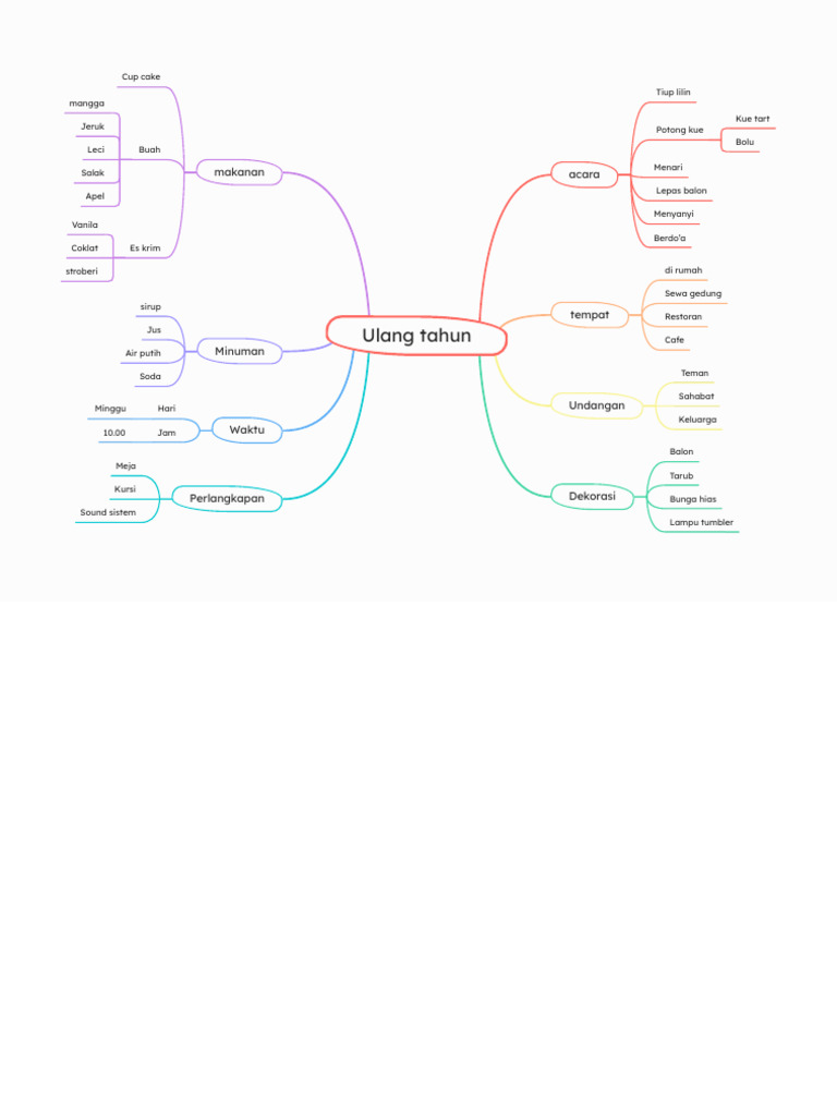 Mind Map 2 | PDF