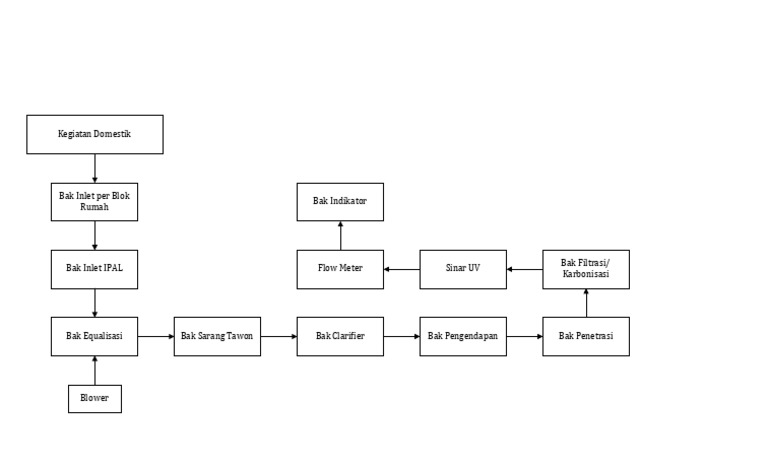 Diagram Alir | PDF