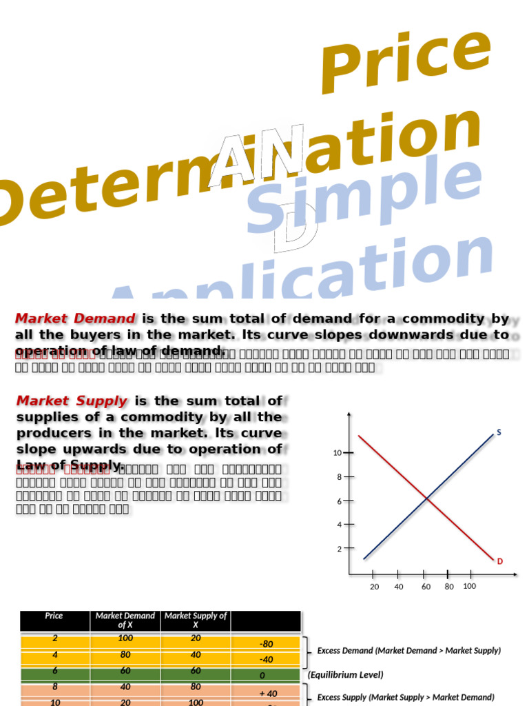 Price Determination | PDF