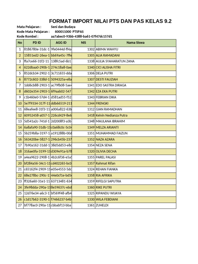 Format Nilai PTS dan PAS Kelas 9.2 | PDF