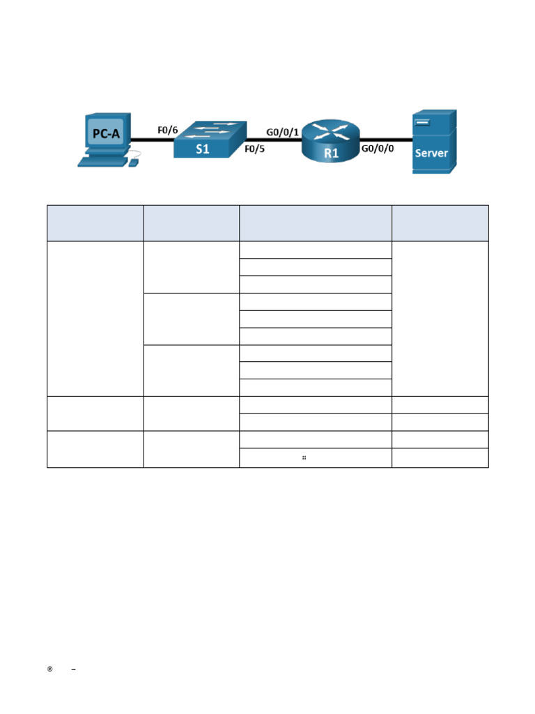 1.6.2-Packet-Tracer - Configure-Basic-Router-Settings - Physical-Mode - es-XL | PDF | Enrutador ...