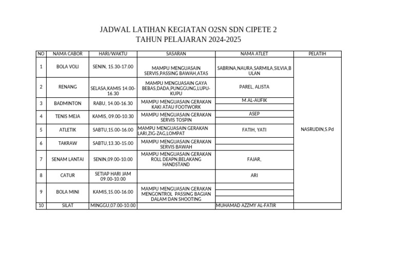 Jadwal Latihan O2sn | PDF