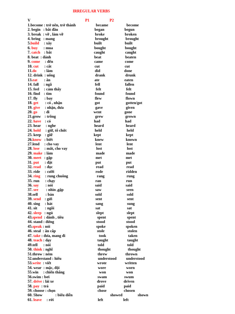 Irregular Verbs List and Forms | PDF