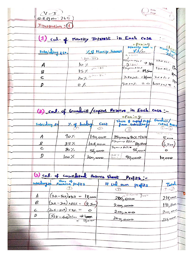 As-21 Illustration Handwritten Notes | PDF