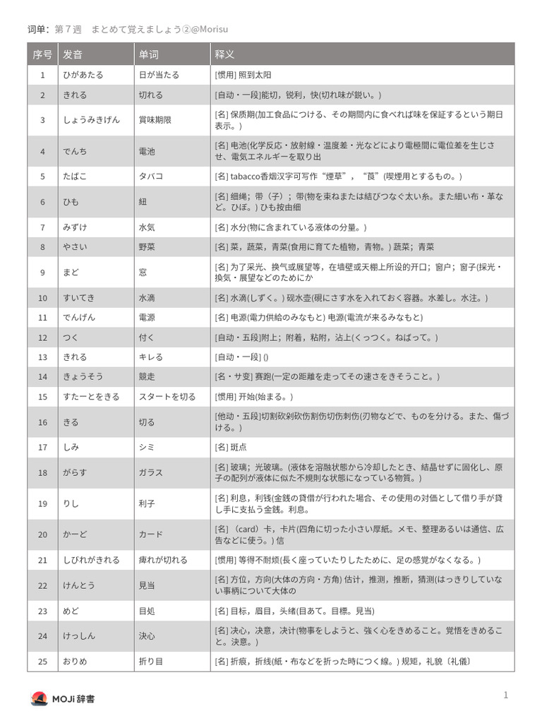 MOJi辞書 - N1真题词汇 | PDF