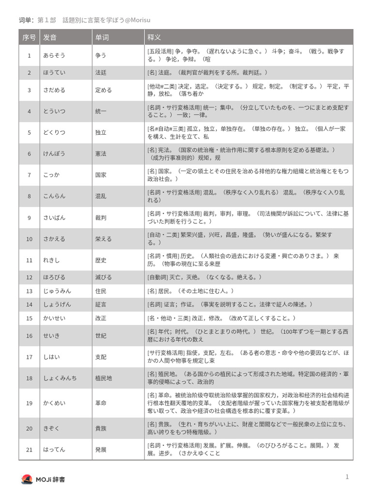 MOJi辞書 - 第1部 話題別に言葉を学ぼう 1001~1376 | PDF