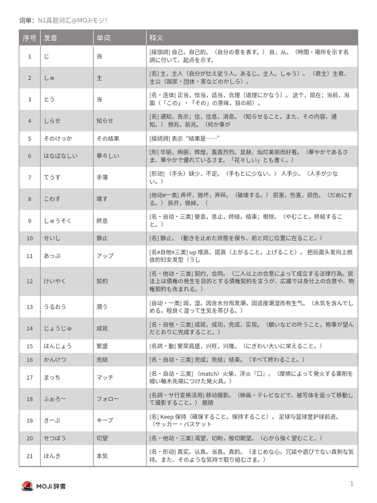 MOJi辞書 - N1真题词汇 | PDF