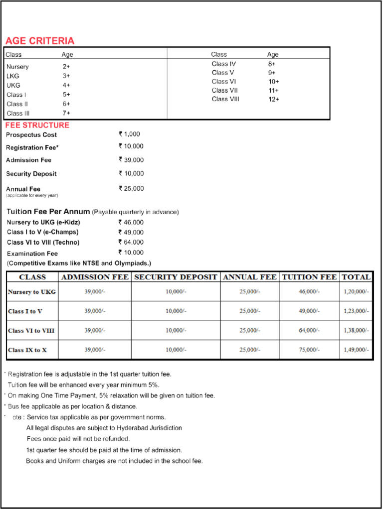 Maheshtala Fee Structure | PDF