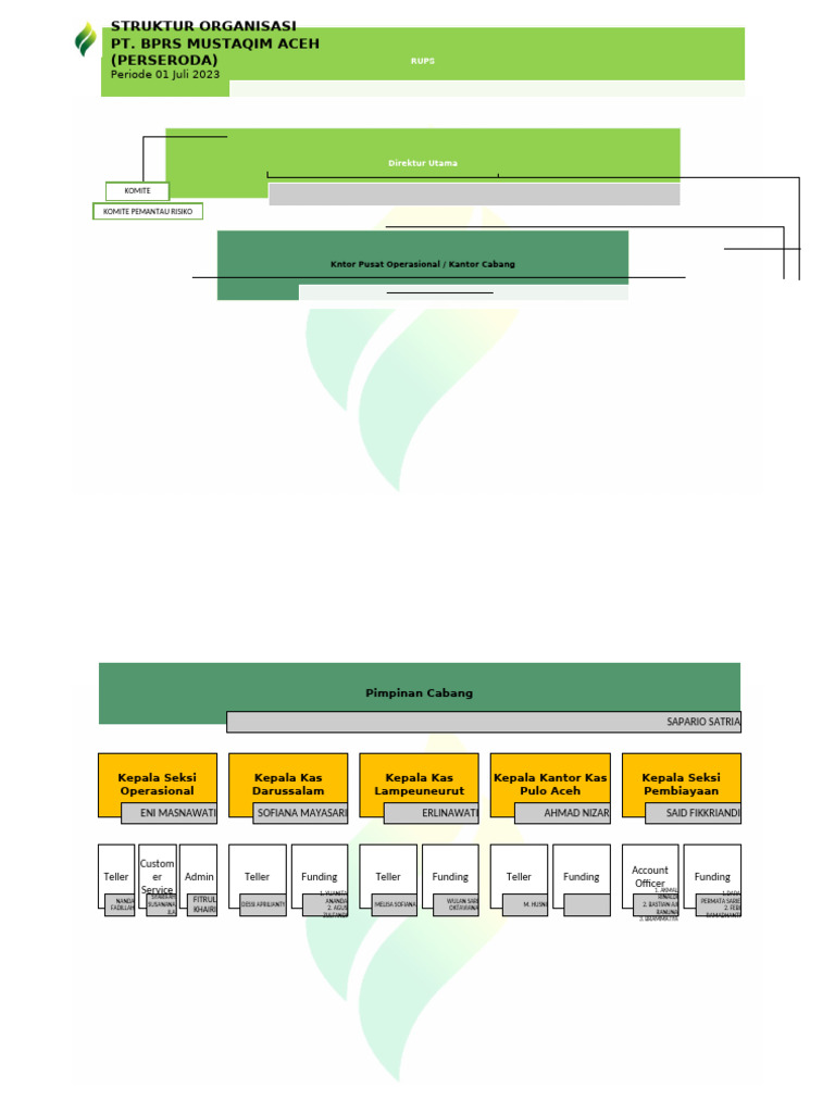 Struktur Organisasi BPRS Mustaqim | PDF