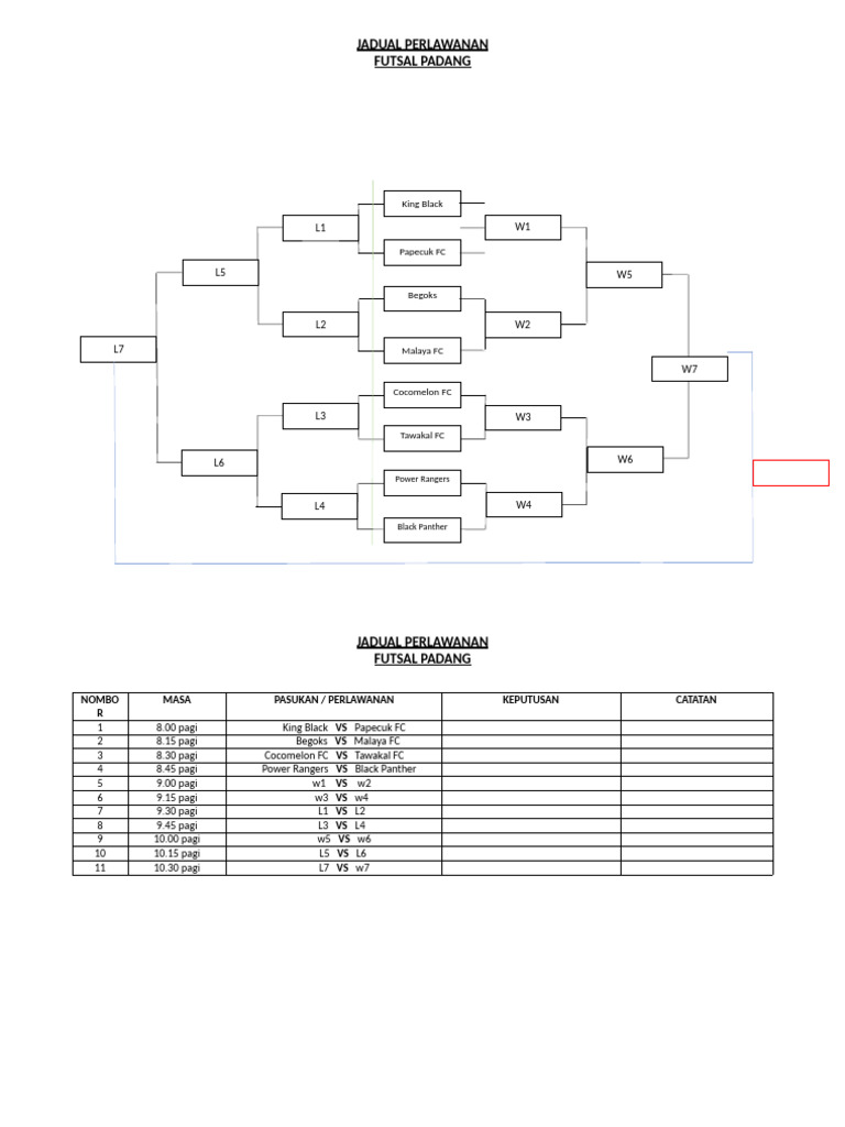 Jadual Futsal | PDF