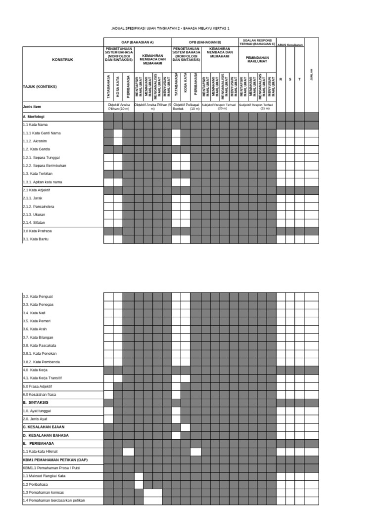 Jsu Bahasa Melayu Tingkatan 2 | PDF
