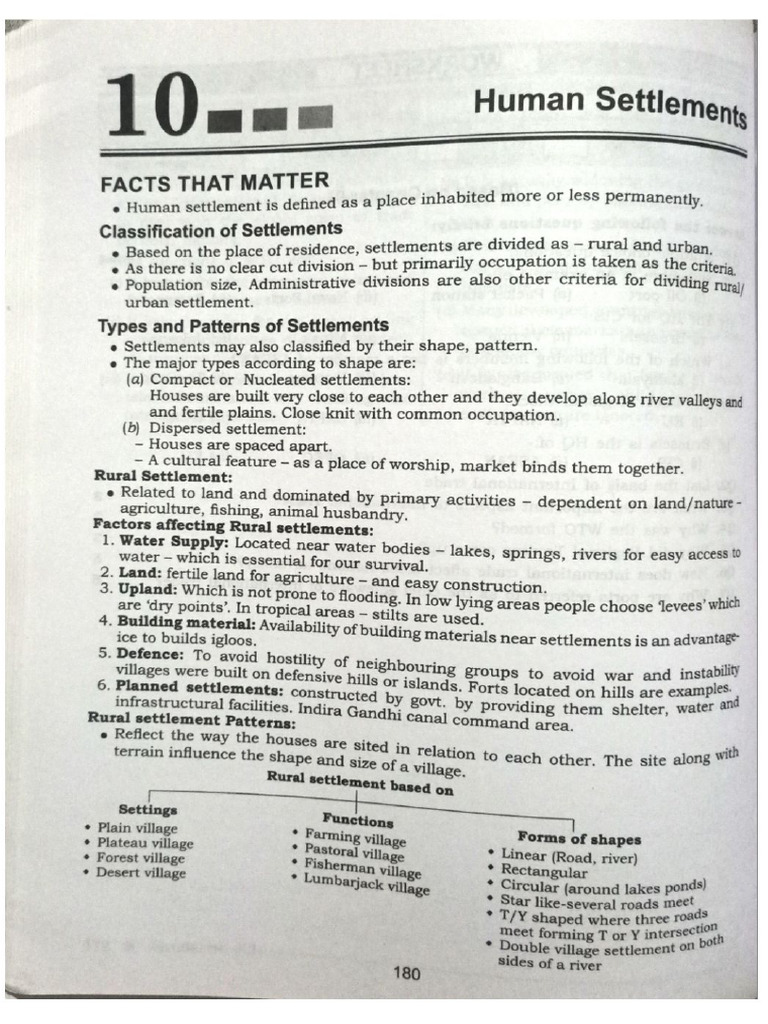 Human Settlements Class-Xii Chapter-10 Book-First | PDF
