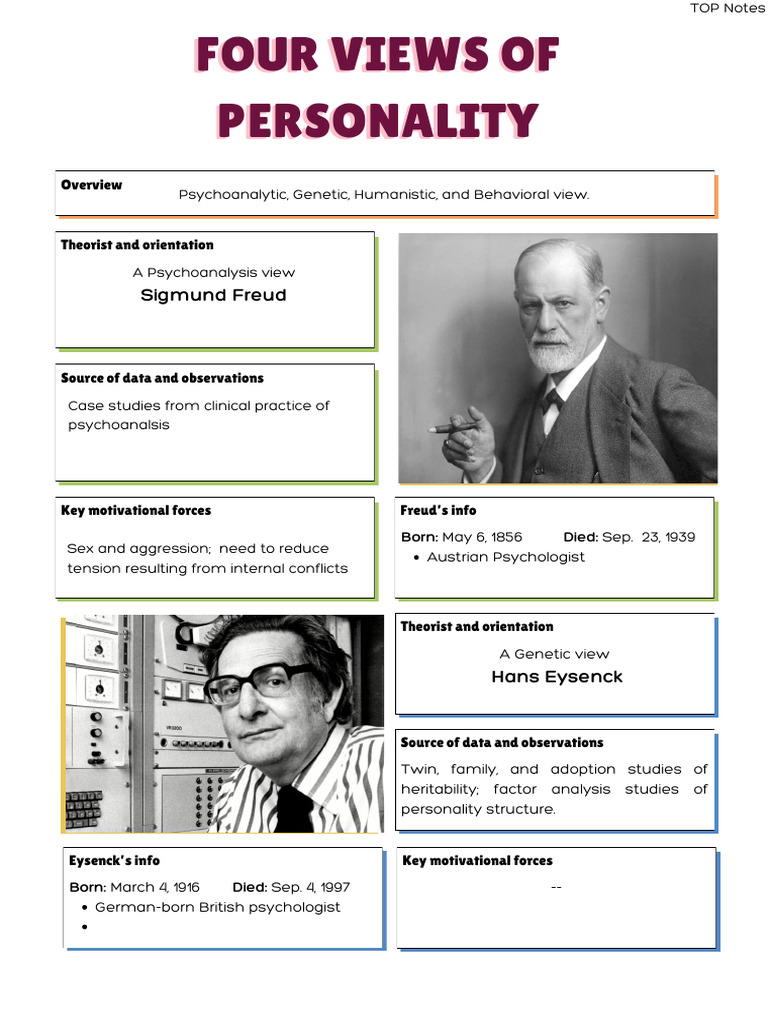 Theories of Personality - Notes | PDF | Psychoanalysis | Humanistic ...