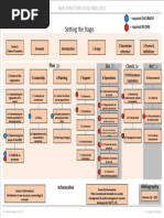 ISO 9001 - High Level Structure | PDF | Iso 9000 | Quality (Business)