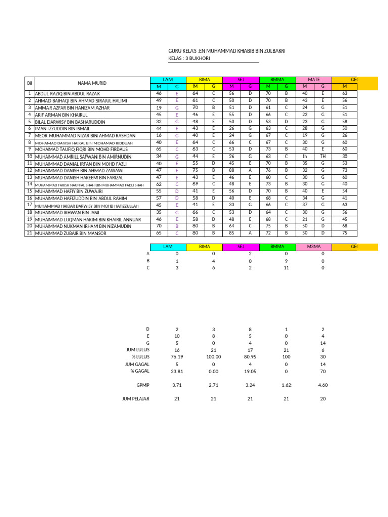 Upsa T3 2023 Pdf