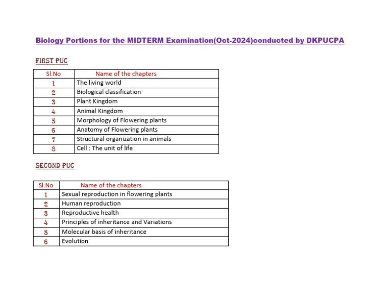 Biology Midterm Chapters 2024 | PDF