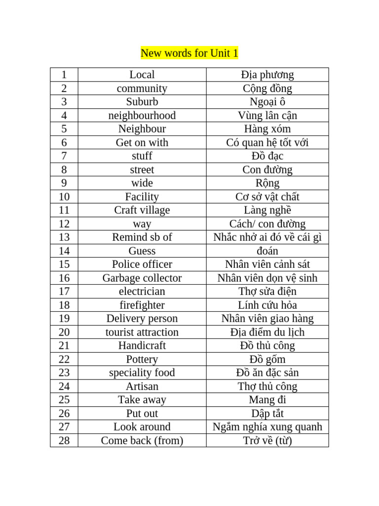 New Words For Unit 1 | PDF