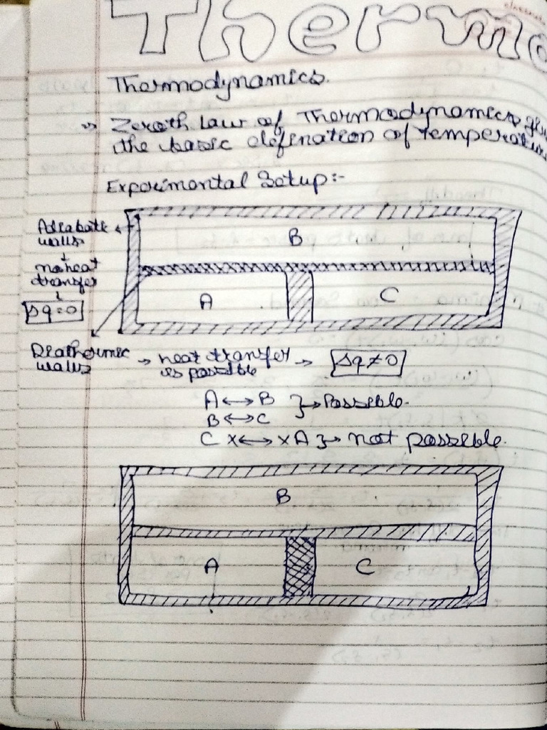 Thermodynamics | PDF | Science & Mathematics | Technology & Engineering