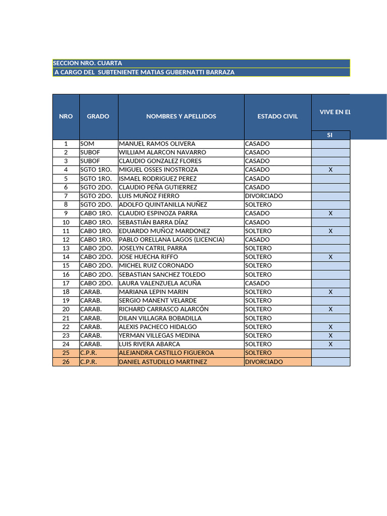 Sec - Admin. Subtte Gubernatti | PDF