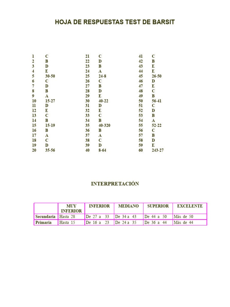 HOJA DE RESPUESTAS e Interpretación BARSIT | PDF