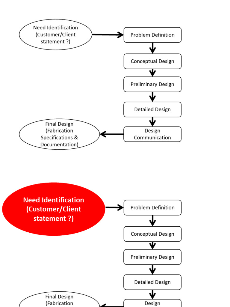 EDP - 2 - Lecture 4 - Phases - of - Engineering Design | PDF | Engineering Design Process ...