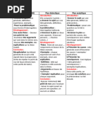 Exemple D'un Plan Dialectique 2 | PDF