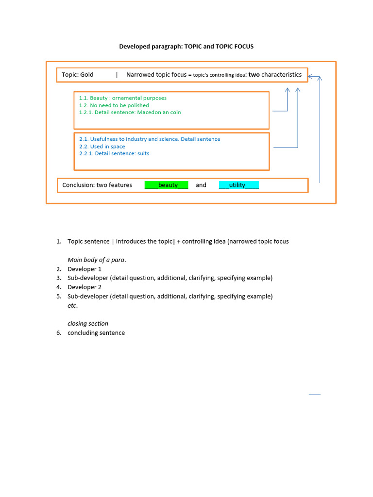 Topic and Topic Focus. Paragraph Development On Gold | PDF