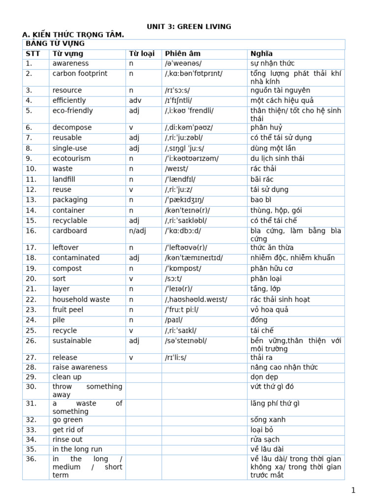 Unit 3 Practice HS | PDF