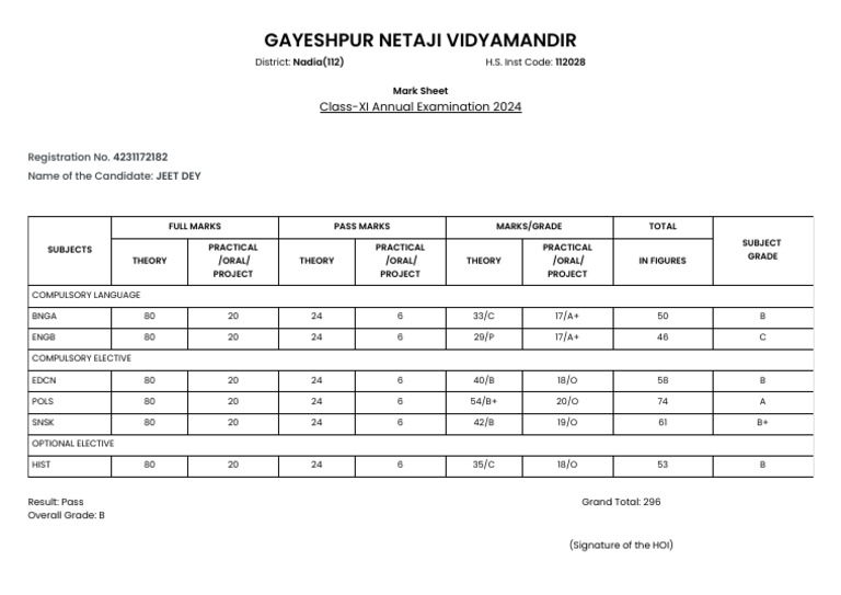 Marksheet Generation | PDF