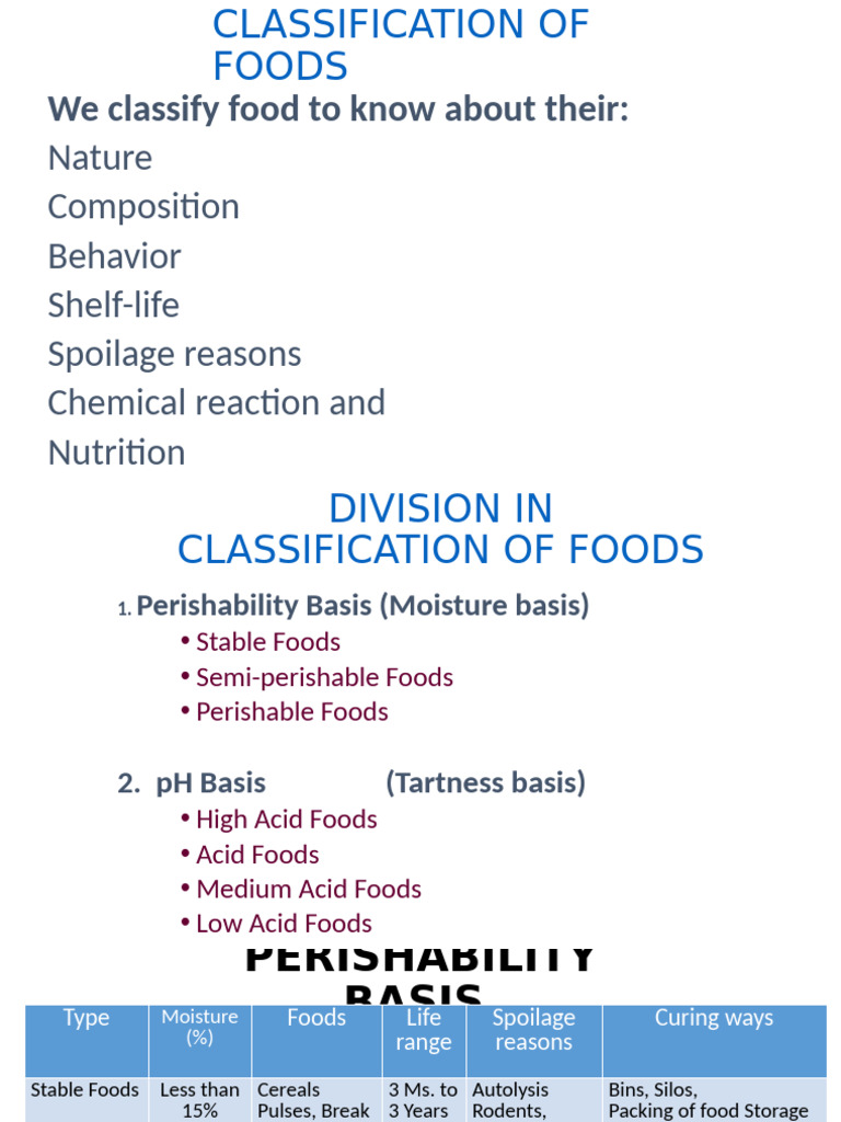 Module Lecture-7 Classification of Foods | PDF | Foods | Decomposition