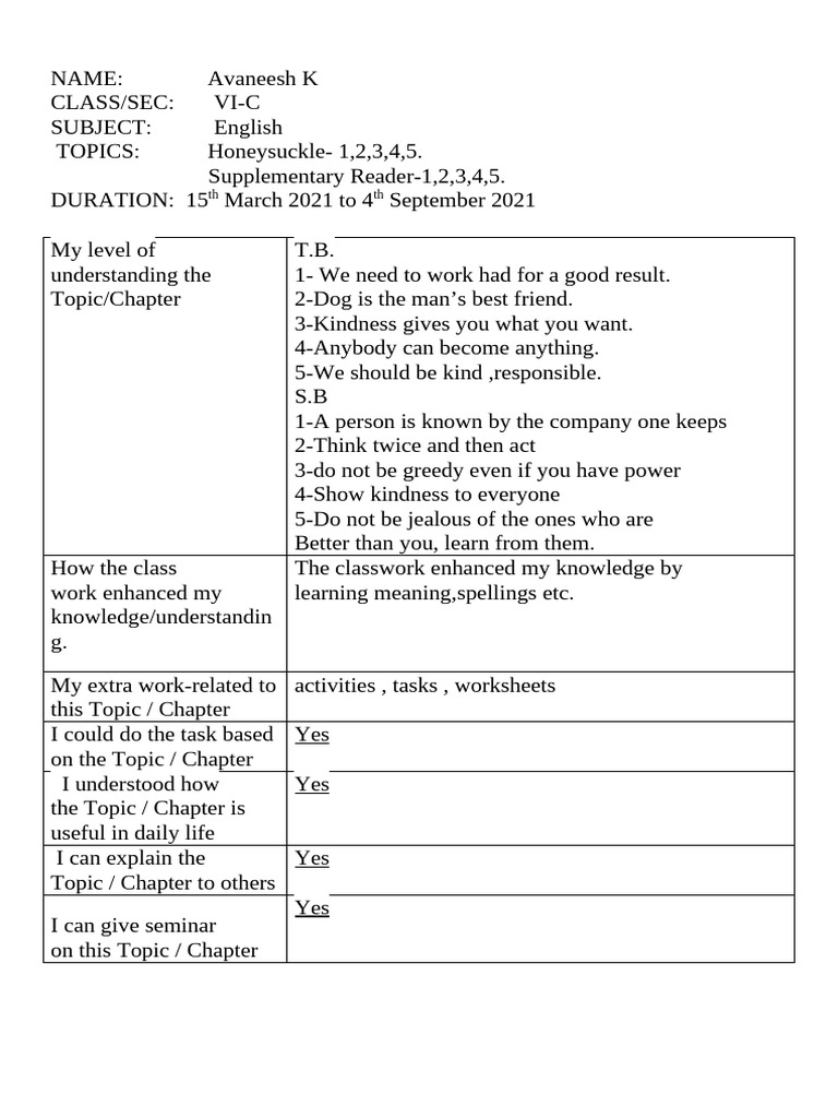 English Portfolio | PDF