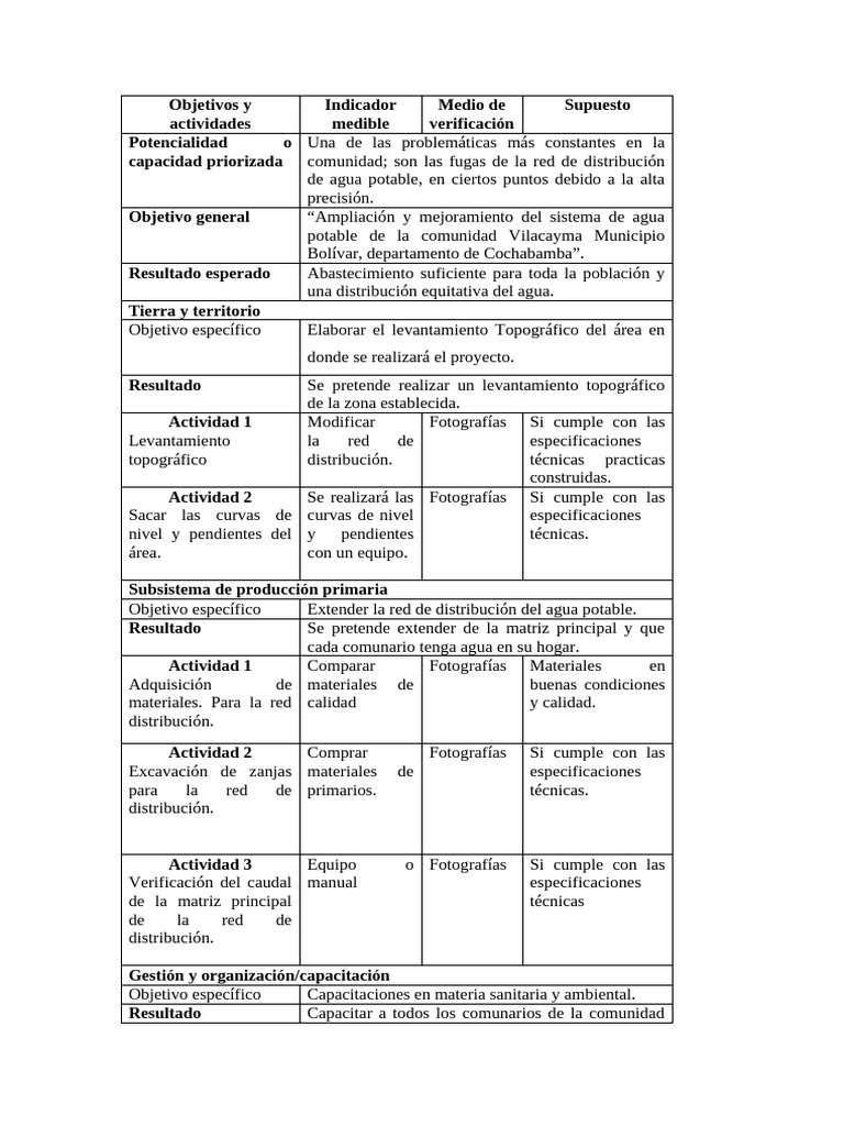 Matriz Marco Logico | PDF | Agua