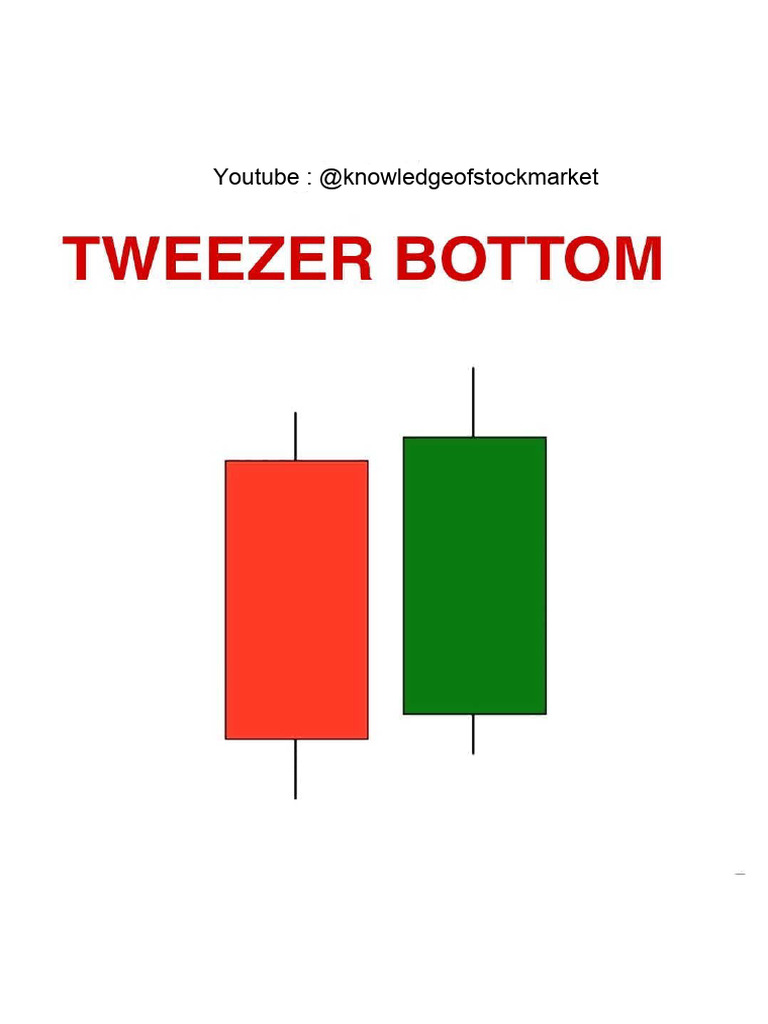 Tweezer Bottom Explained | PDF | Home & Garden