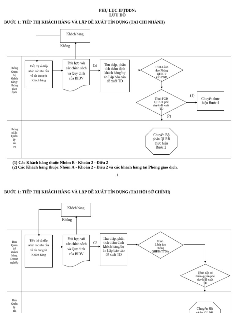 Phu Luc Ii - Luu Do | PDF