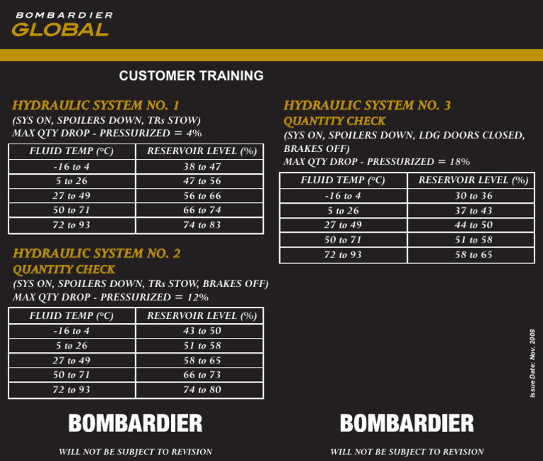 Global 6000-5000 VFD - Hydraulics System Card | PDF
