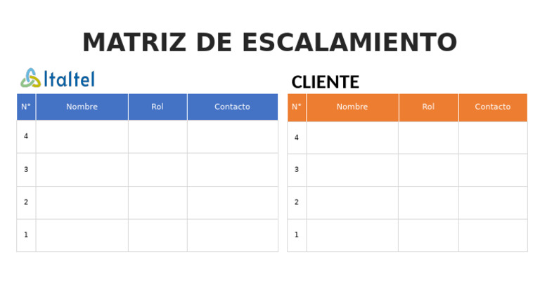Matriz de Escalamiento | PDF