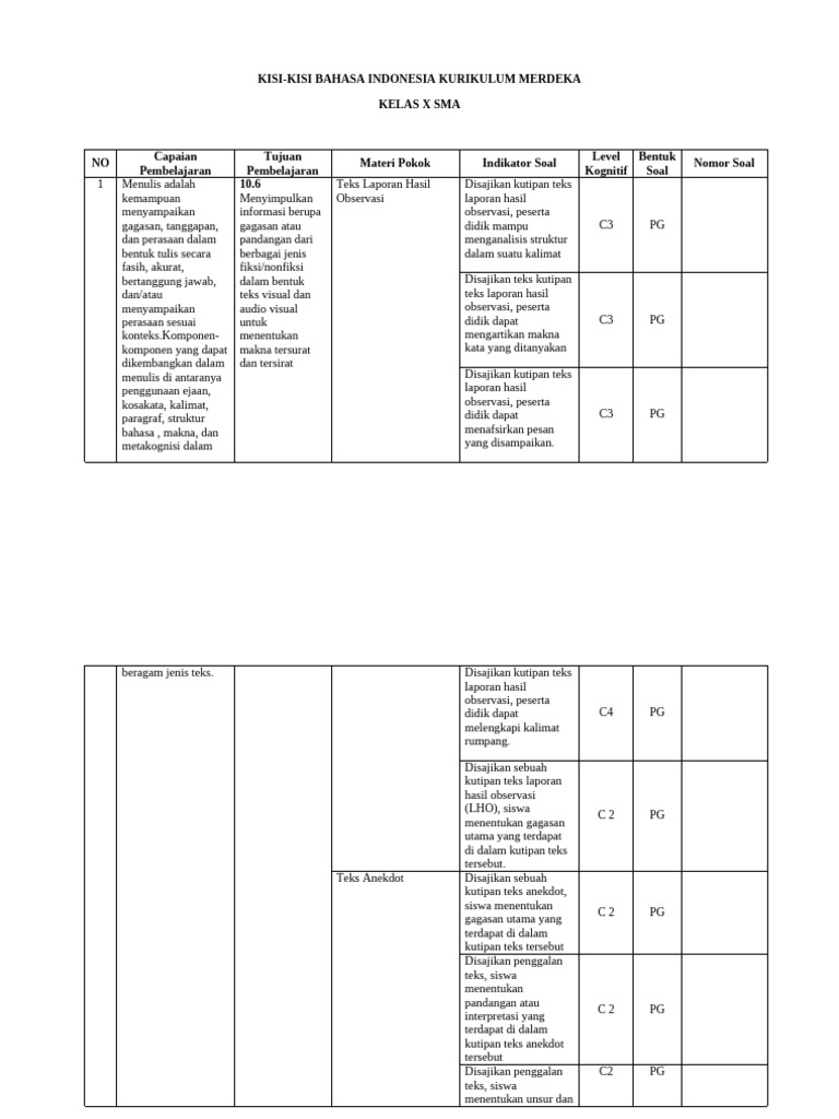 Kisi Kisi Bahasa Indonesia 2024 | PDF
