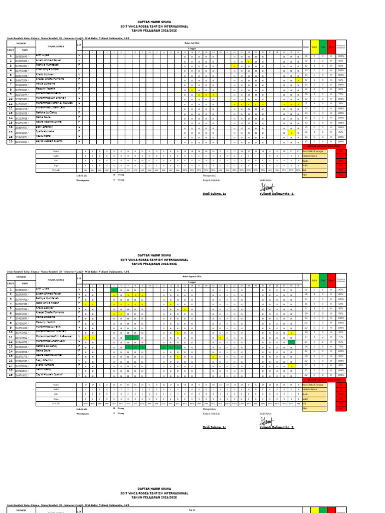Rekap Absen Kelas 3b - 123631 | PDF