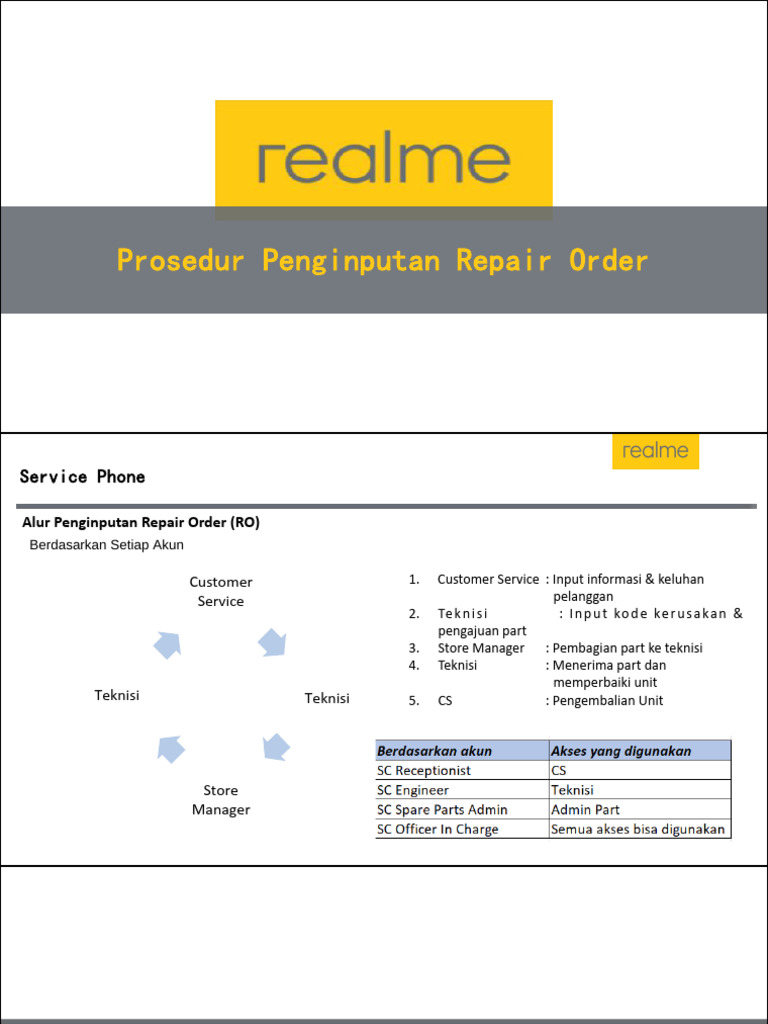 Prosedur Repair Order Service | PDF | Pengelolaan Keuangan & Uang