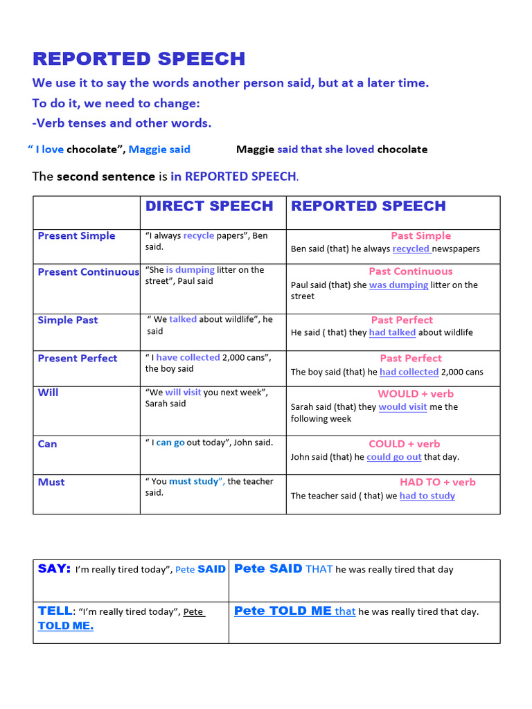 Reported Speech Explanation | PDF | Languages | Foreign Language Studies