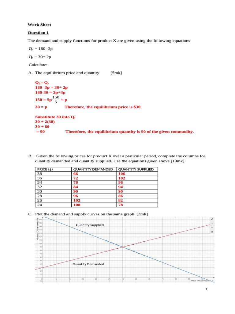 ECONOMICS Classwork 2 | PDF
