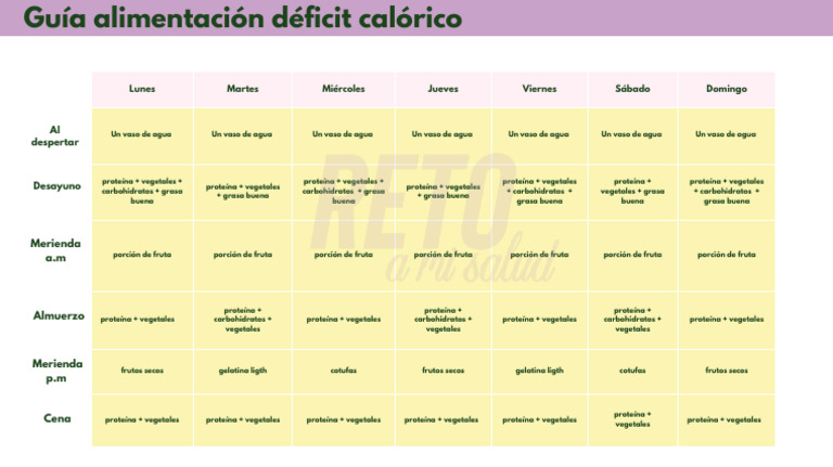 Guía Alimentación Déficit Calórico | PDF | Nutrición | Dieta y nutrición