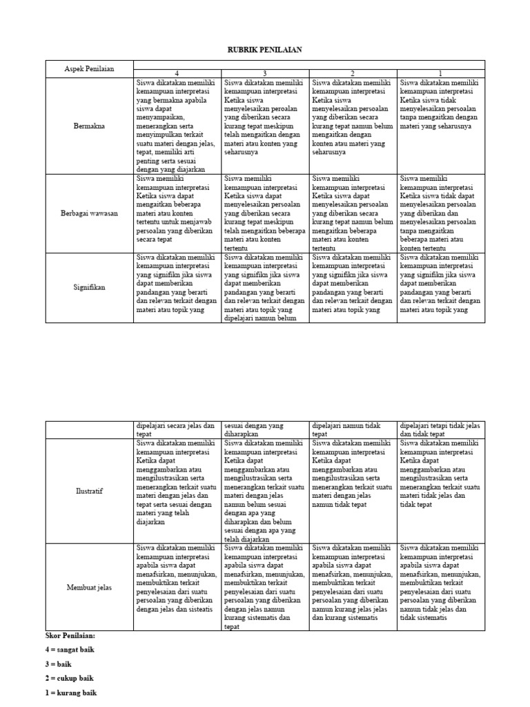 Rubrik Penilaian Kemampuan Interpretasi | PDF | Karier & Perkembangan ...