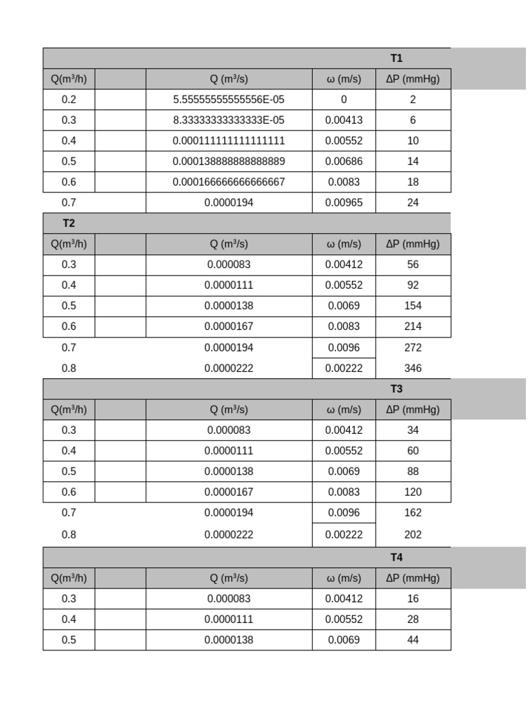 Báo Cáo TH y L C | PDF