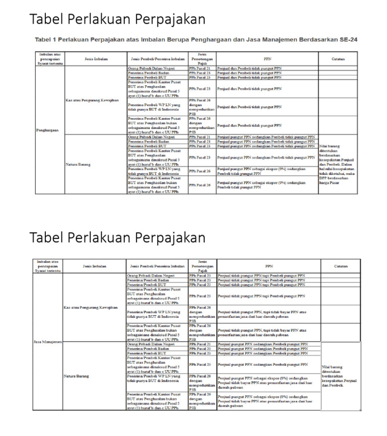 Tabel Se 24 2018 | PDF