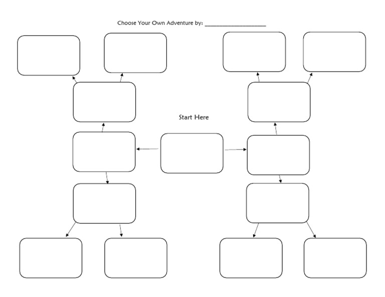5th Grade Choose Your Own Adventure Flow Chart | PDF