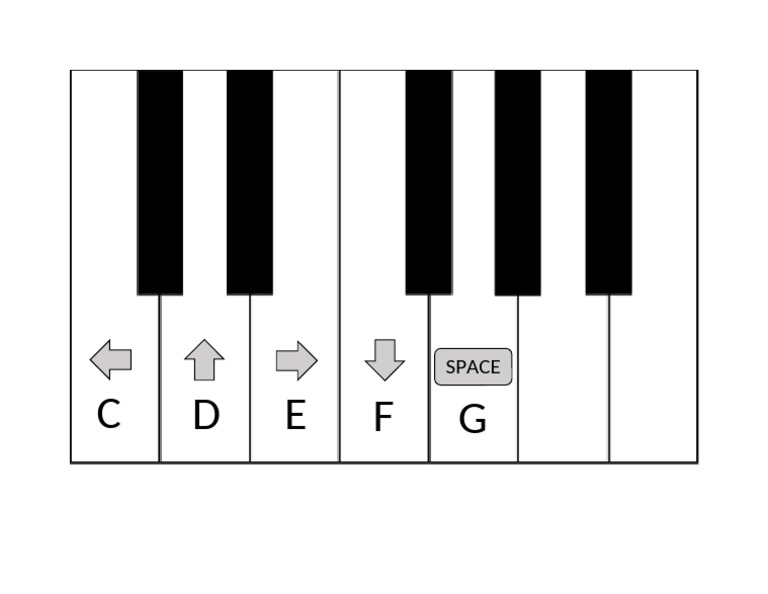 Makey Makey Piano Template | PDF