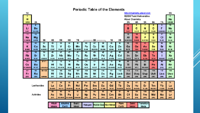 Labelled Periodic Table | PDF