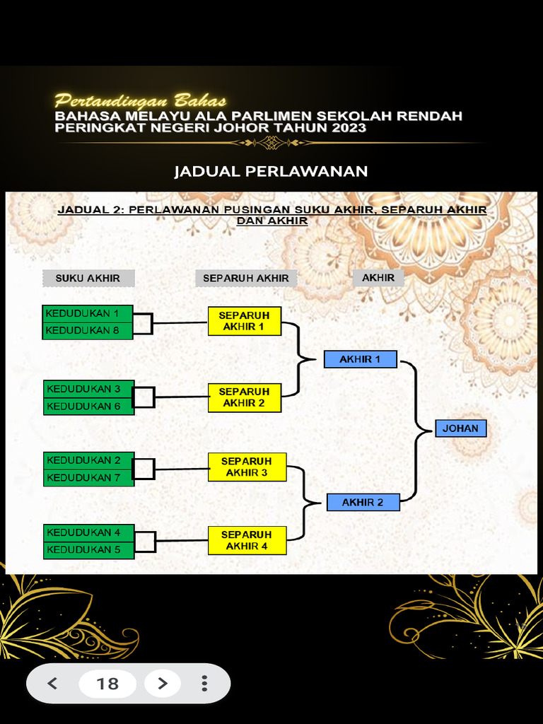 EBUKU Bahas Google Slides 2 | PDF